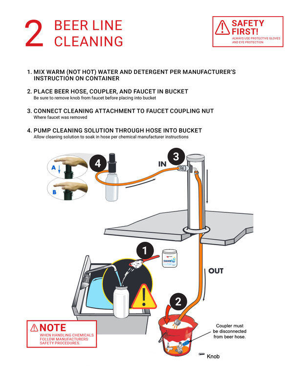 Direct Draw Beer Line Cleaning