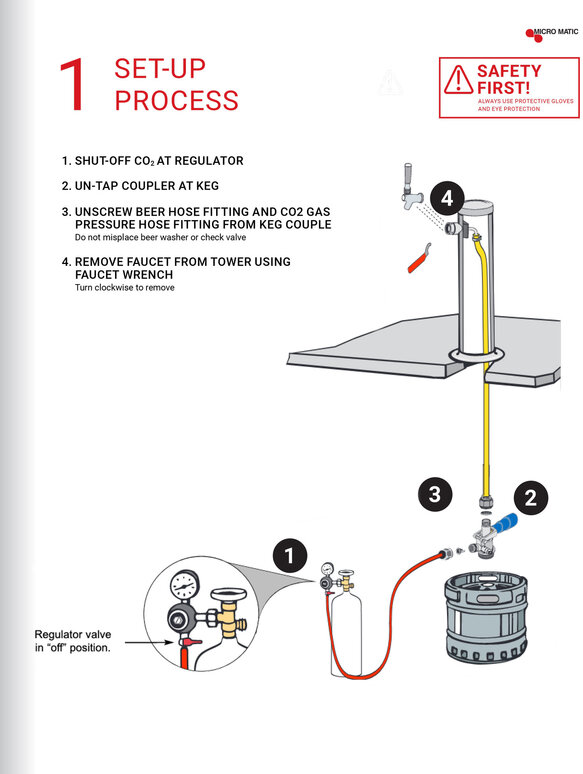 Direct Draw Beer Line Cleaning