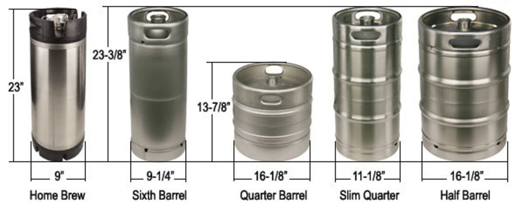 Keg Dimensions 5 Gallon (19L) Ball Lock Corny Keg KegLand